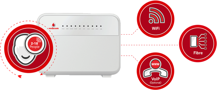 Vodacom Wifi Deals 2024 ( WiFi & Fibre Deals 2024 )